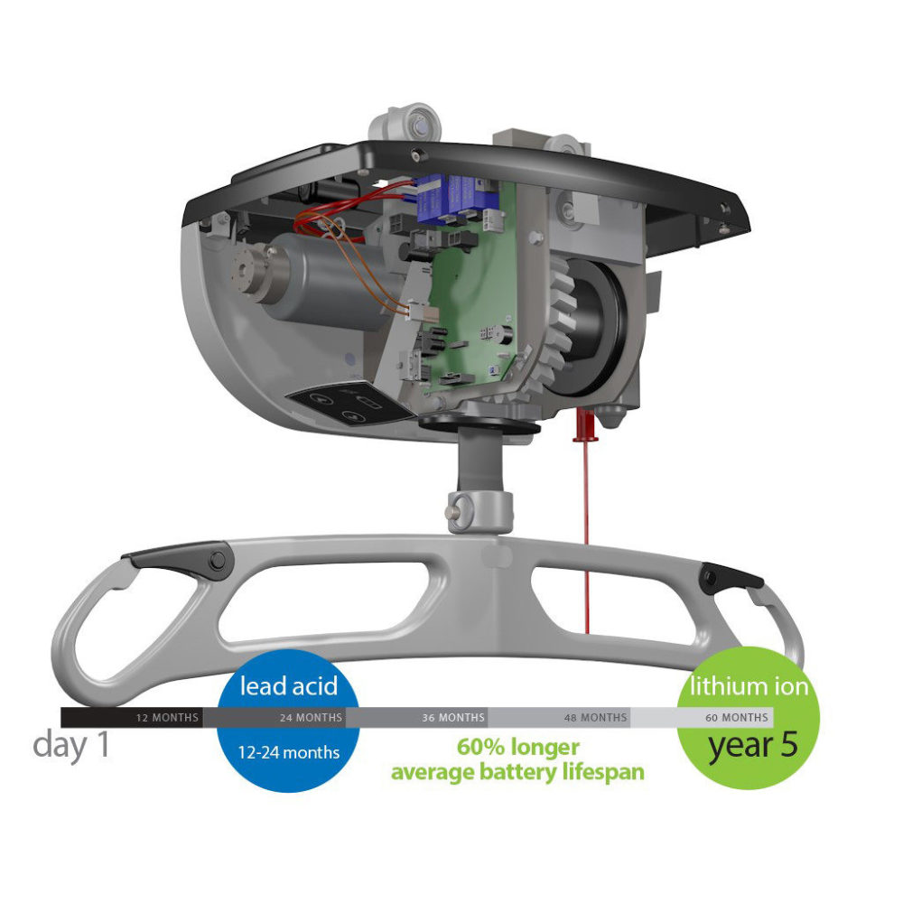 Monarch Ceiling Hoist - Dolphin Mobility Hoists